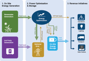 Our Work - DCS Group
