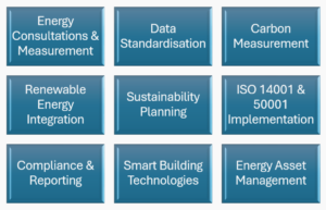 What We Do - DCS Group