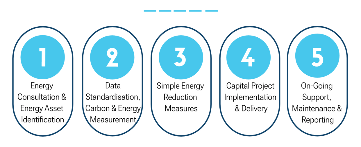 What We Do - DCS Group